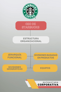 Organigrama de Starbucks: Estructura organizacional