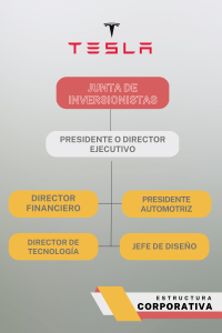 Organigrama de Tesla: Descubre cómo está formado