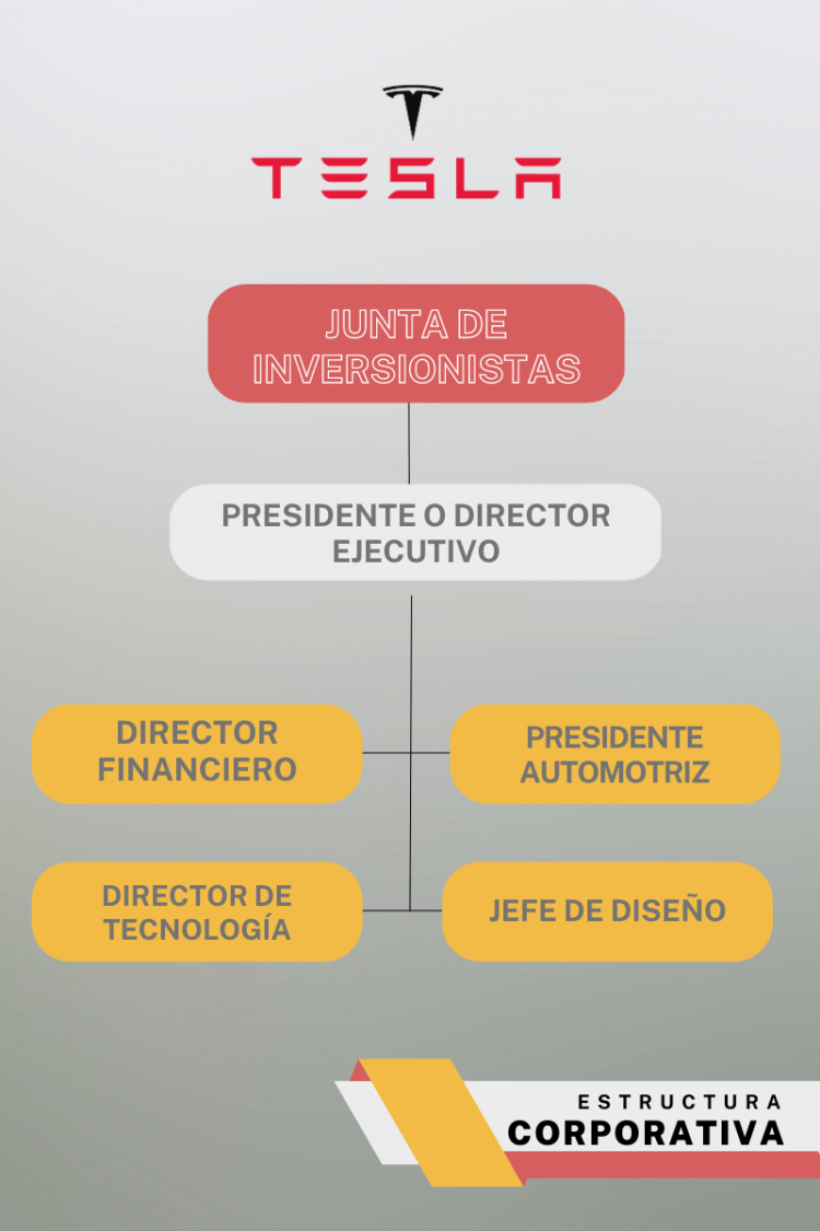 Organigrama de Tesla: Descubre cómo está formado