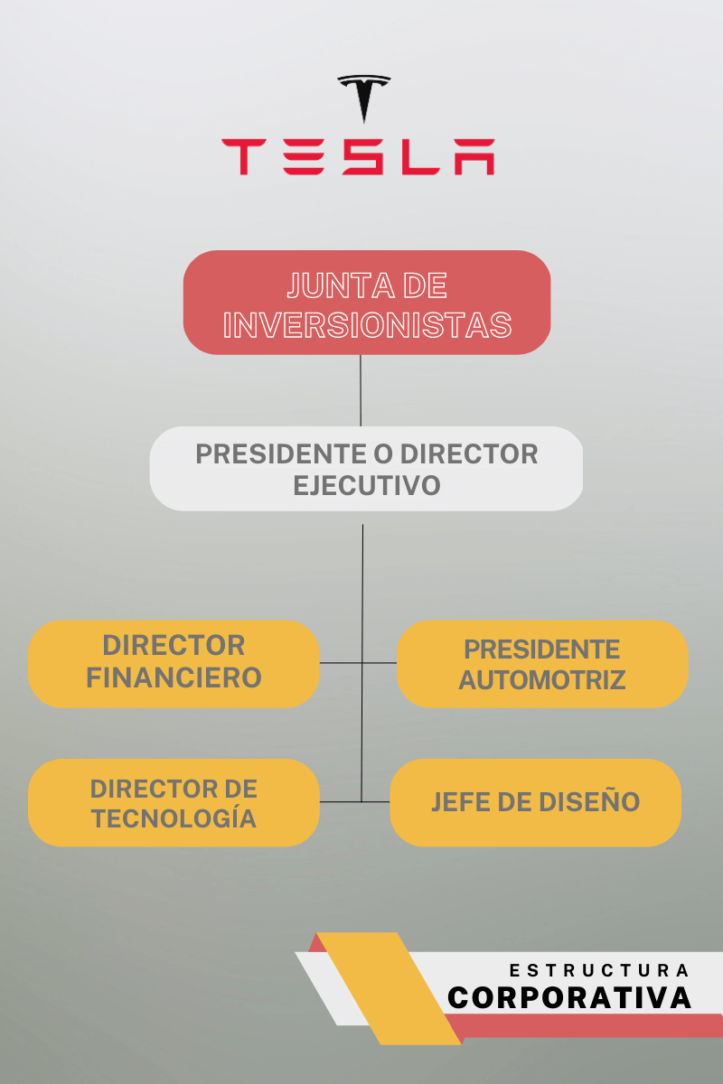 Organigrama de Tesla: Descubre cómo está formado