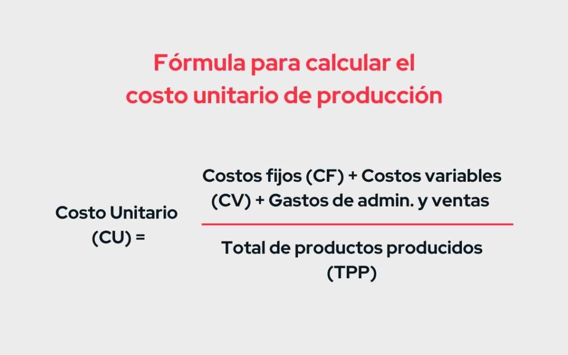 Cómo calcular el costo unitario: fórmula y ejemplos