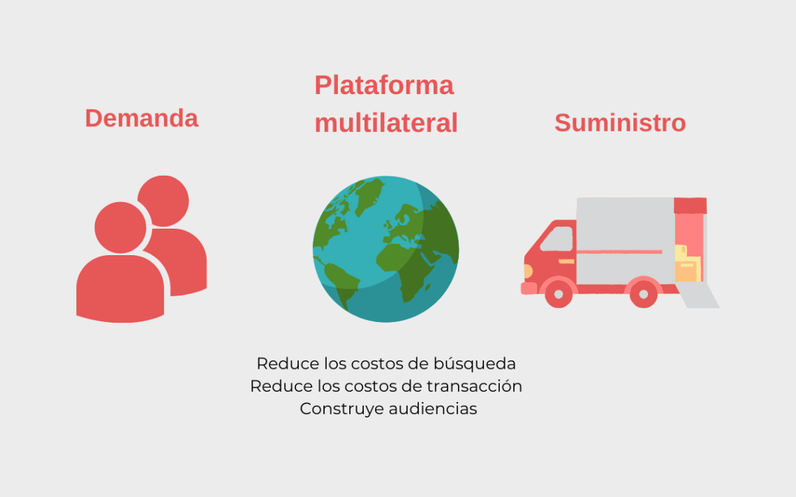 Modelo de negocio: 8 ejemplos que debes conocer